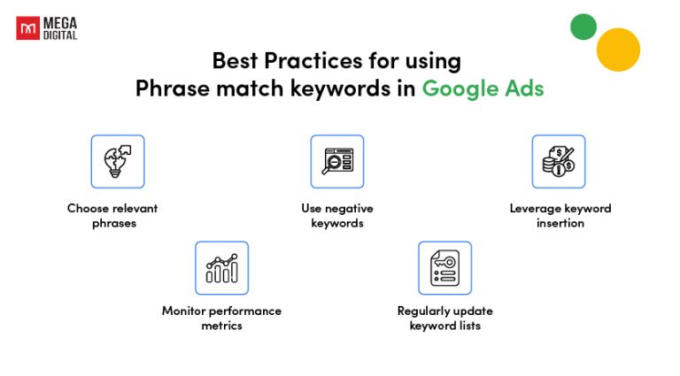 Phrase Match in Google Ads: Definition, Example & How to Use