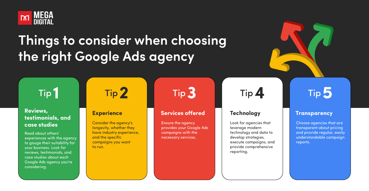 What Is a Google Ads Agency Account? How to Open One?