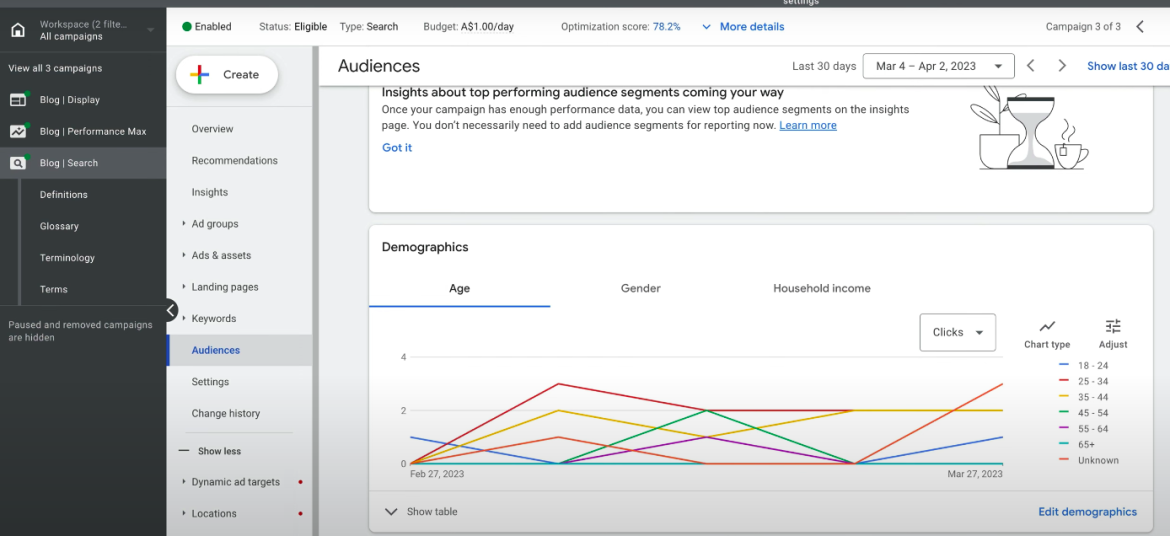 Google Ads Audience Targeting: 4 Major & Powerful Types