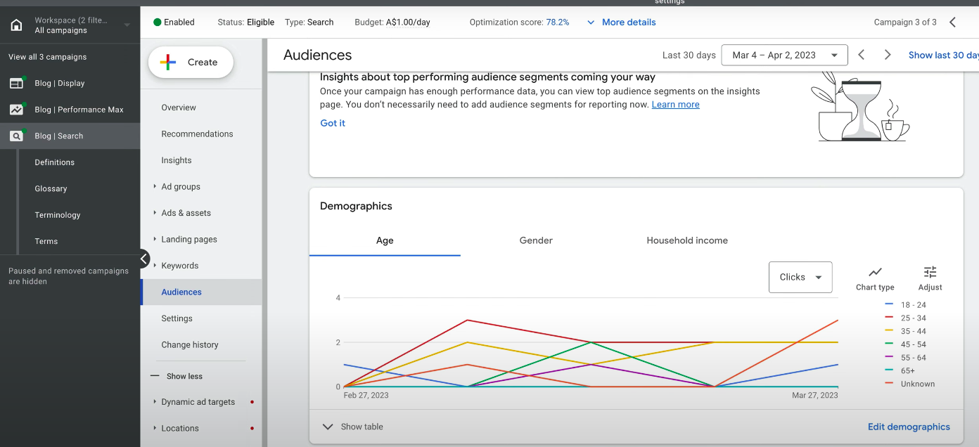 Google Ads Audience Targeting: 4 Major & Powerful Types