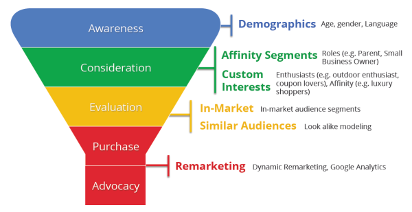 13 YouTube Ads Targeting Options: Which Fits Your Campaign?