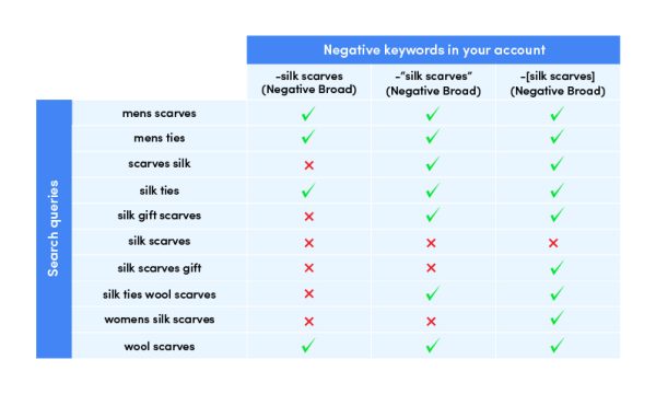 How to Fix Google Display Ads Not Showing, No Impressions
