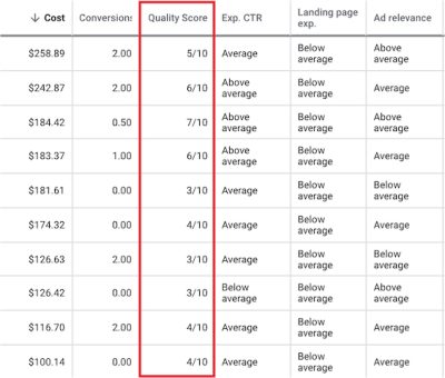 How to Fix Google Display Ads Not Showing, No Impressions