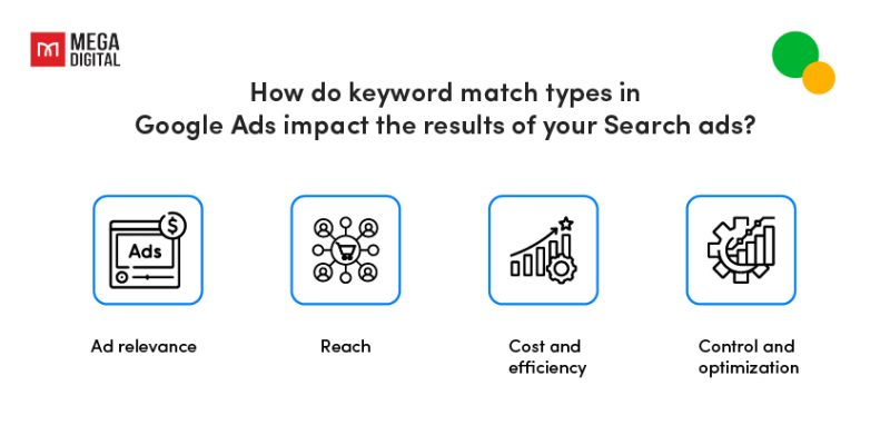 Google Ads Keyword Match Types Explained for Advertisers