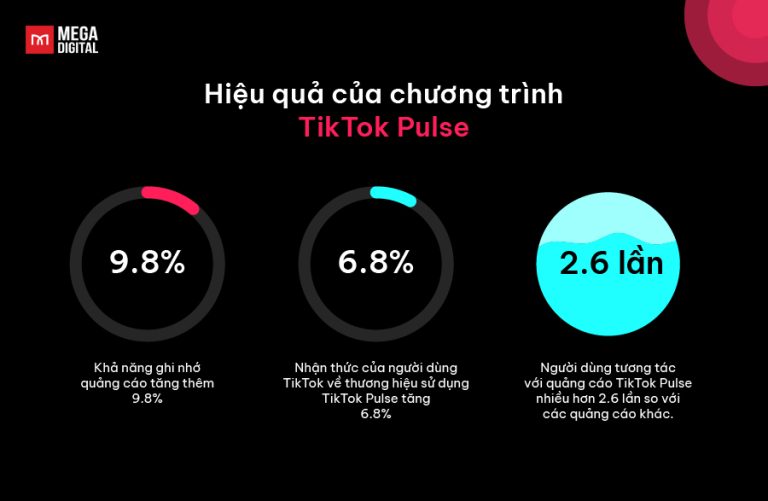 TikTok Pulse là gì? Giải pháp quảng cáo ưu tiên trên TikTok