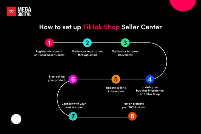 How to Set Up TikTok Shop for Maximum Profit in 2025?