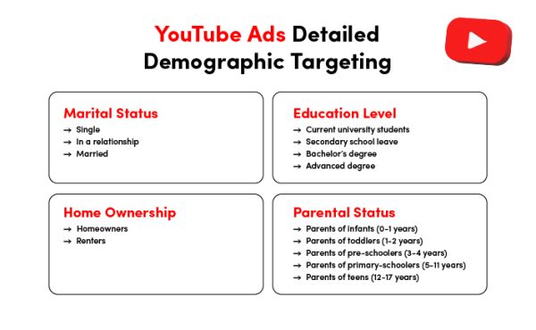 13 YouTube Ads Targeting Options: Which Fits Your Campaign?