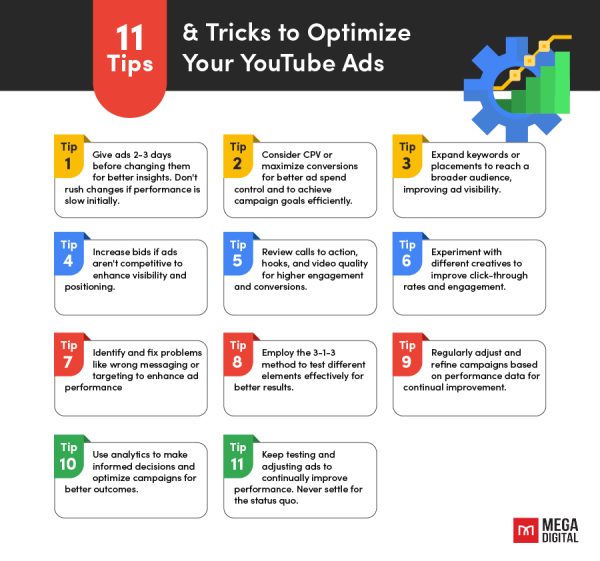 YouTube Ads Types for Beginners: Comprehensive Guide in 2025