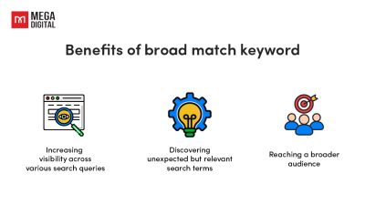 Google Ads Broad Match Keyword: Broad Match vs Phrase Match