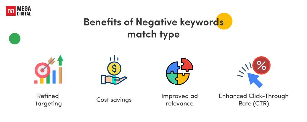 Negative Keywords Match Type: How To Use Them Effectively?