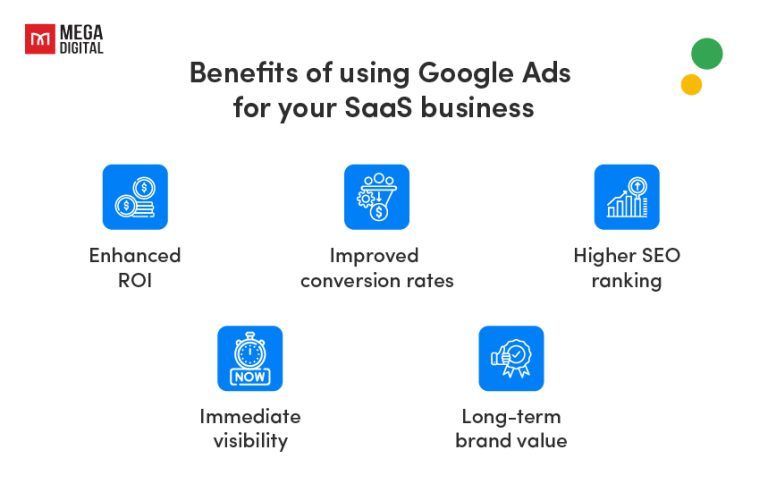 Google Ads for SaaS: Best B2B Marketing SaaS Ads Guide