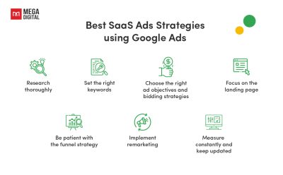 Google Ads for SaaS: Best B2B Marketing SaaS Ads Guide