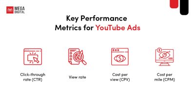 YouTube Ad Benchmarks by Industry: Measure Campaigns in 2025