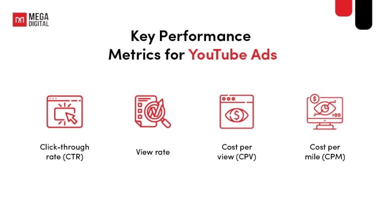 YouTube Ad Benchmarks by Industry: Measure Campaigns in 2025