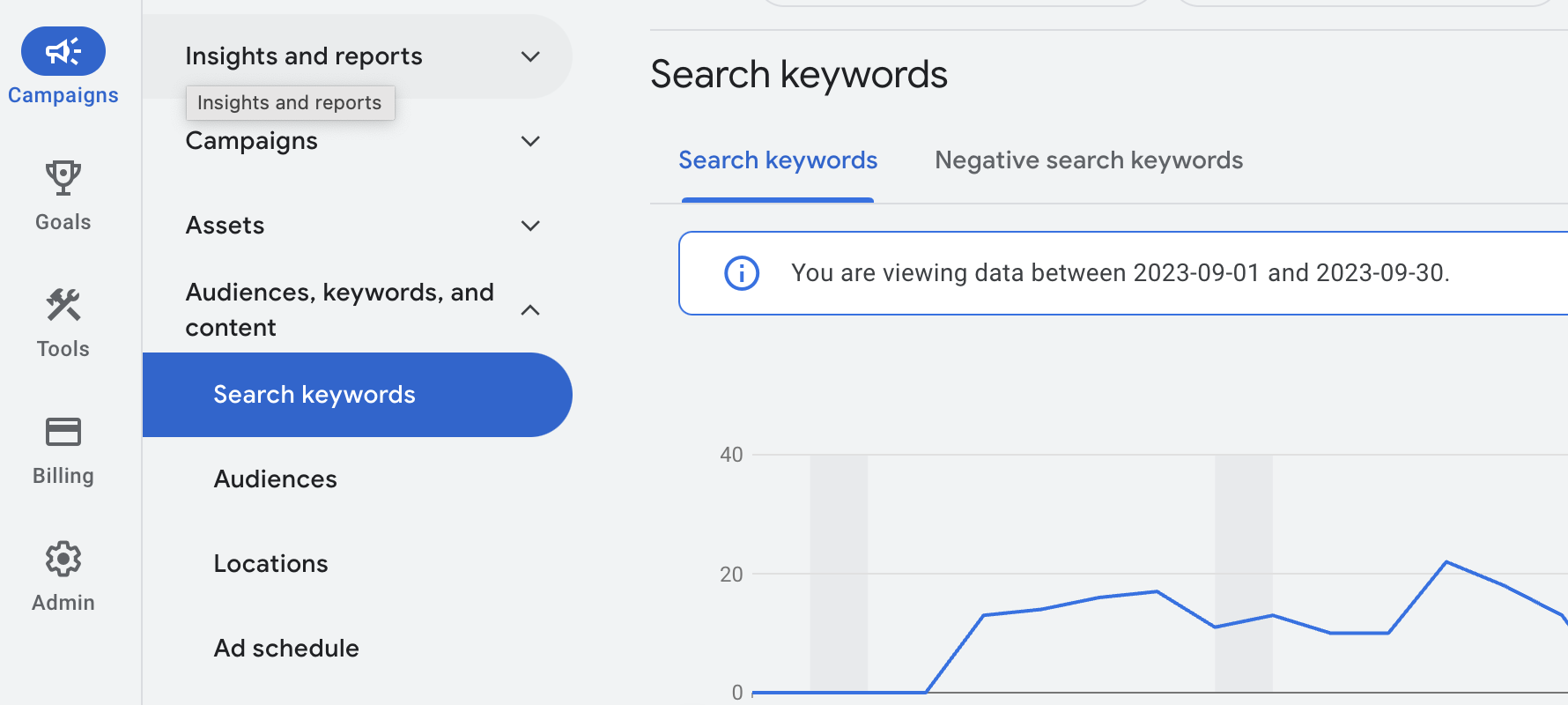 Google Ads Broad Match Keyword: Broad Match vs Phrase Match