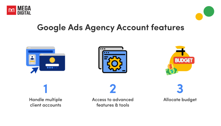Google Ads: Agency Account vs Threshold Account Comparison