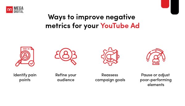 YouTube Ad Benchmarks by Industry: Measure Campaigns in 2026