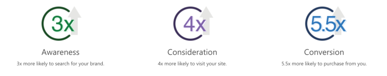 Microsoft Display Ads: How to Create a Display Campaign