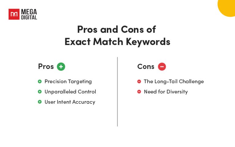Exact Match Keywords: Guideline for Better Ad Targeting