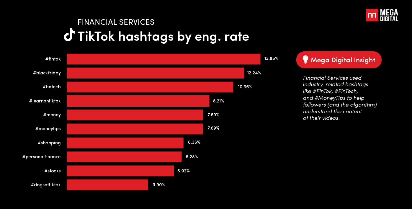 TikTok Ad Benchmarks: Key Metrics, Industries & Strategies