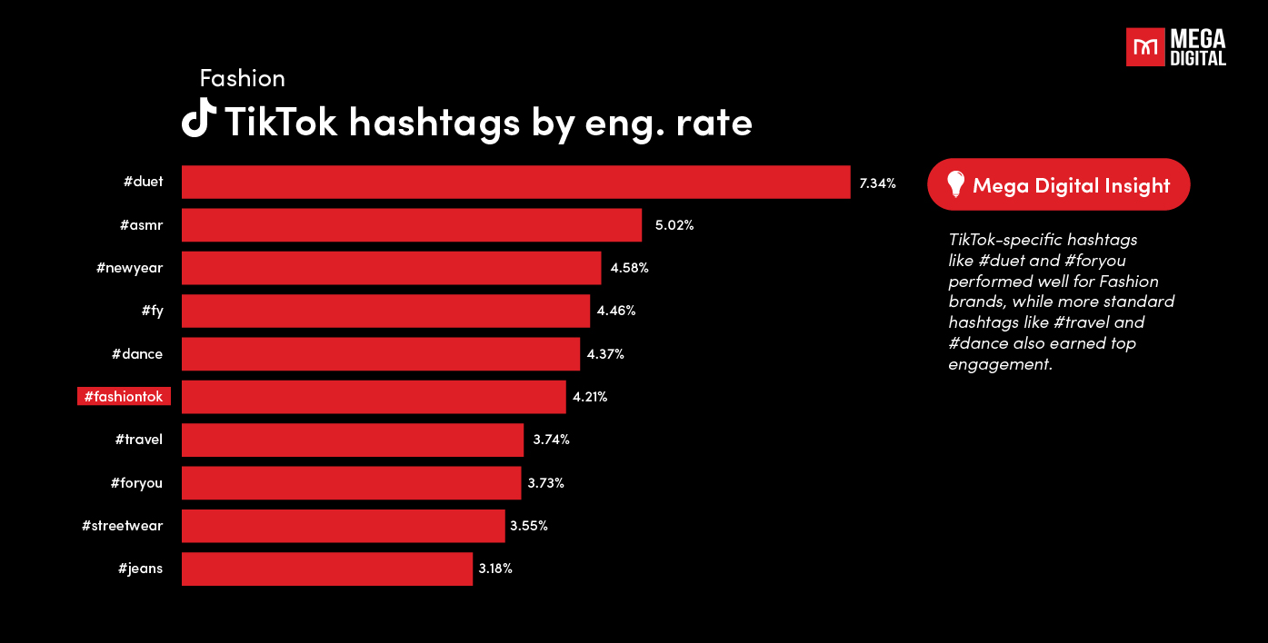 TikTok Ad Benchmarks: Key Metrics, Industries & Strategies