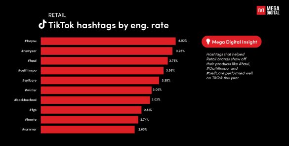 TikTok Ad Benchmarks: Key Metrics, Industries & Strategies