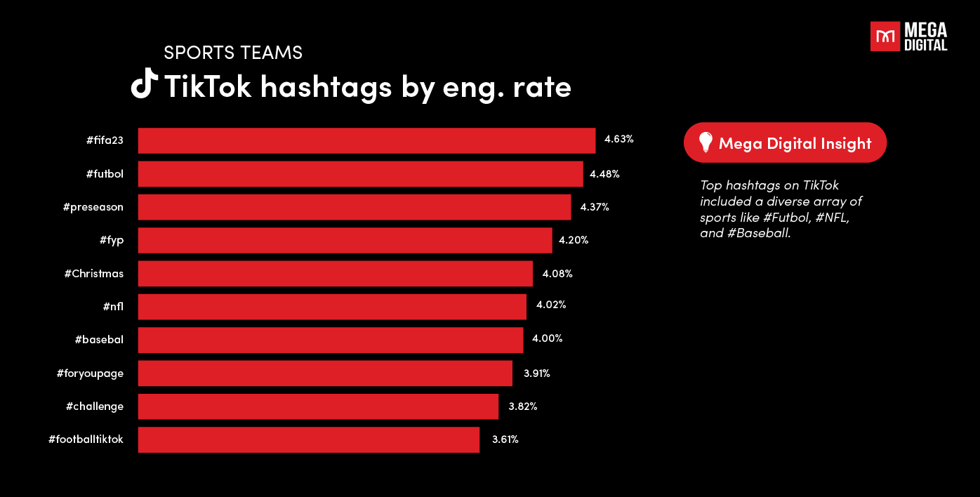 TikTok Ad Benchmarks: Key Metrics, Industries & Strategies