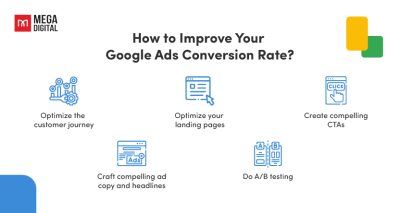 Google Ads Conversion Rate: What is a Good CVR?