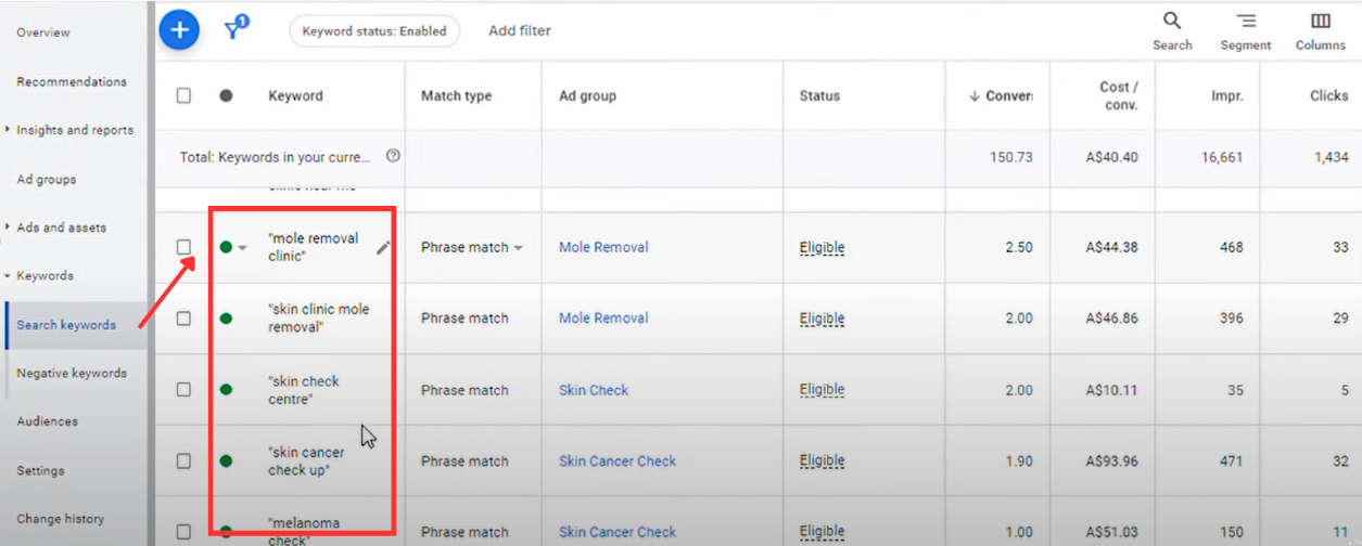 Google Ads for Doctors: Why is It Important for Healthcare?