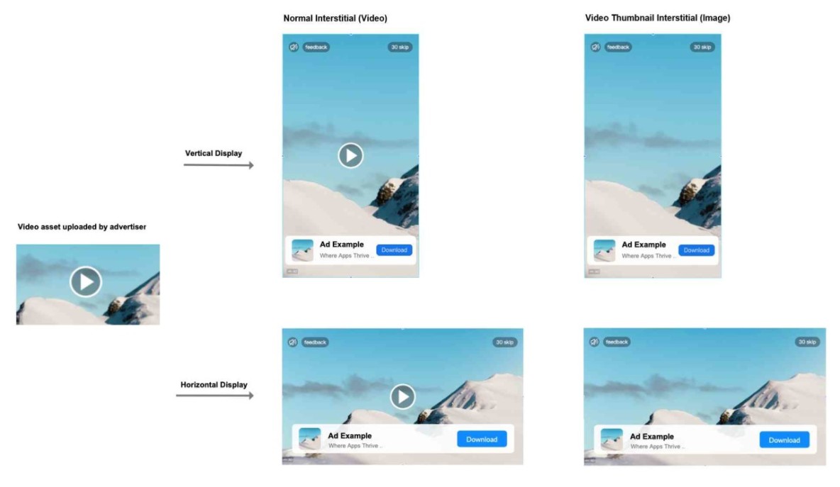 Pangle Ads TikTok - Smart Strategies for Maximizing Your ROI