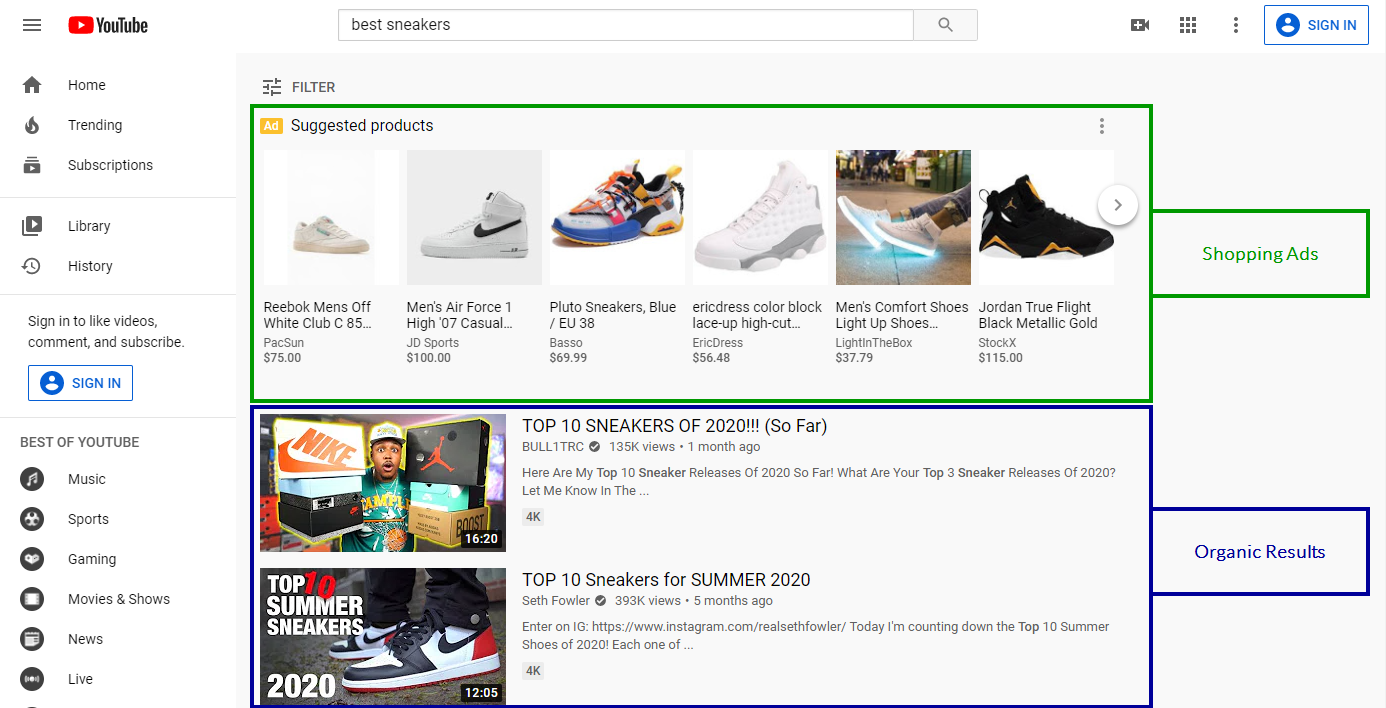 YouTube Shopping Ads - How to Convert Viewers into Customers