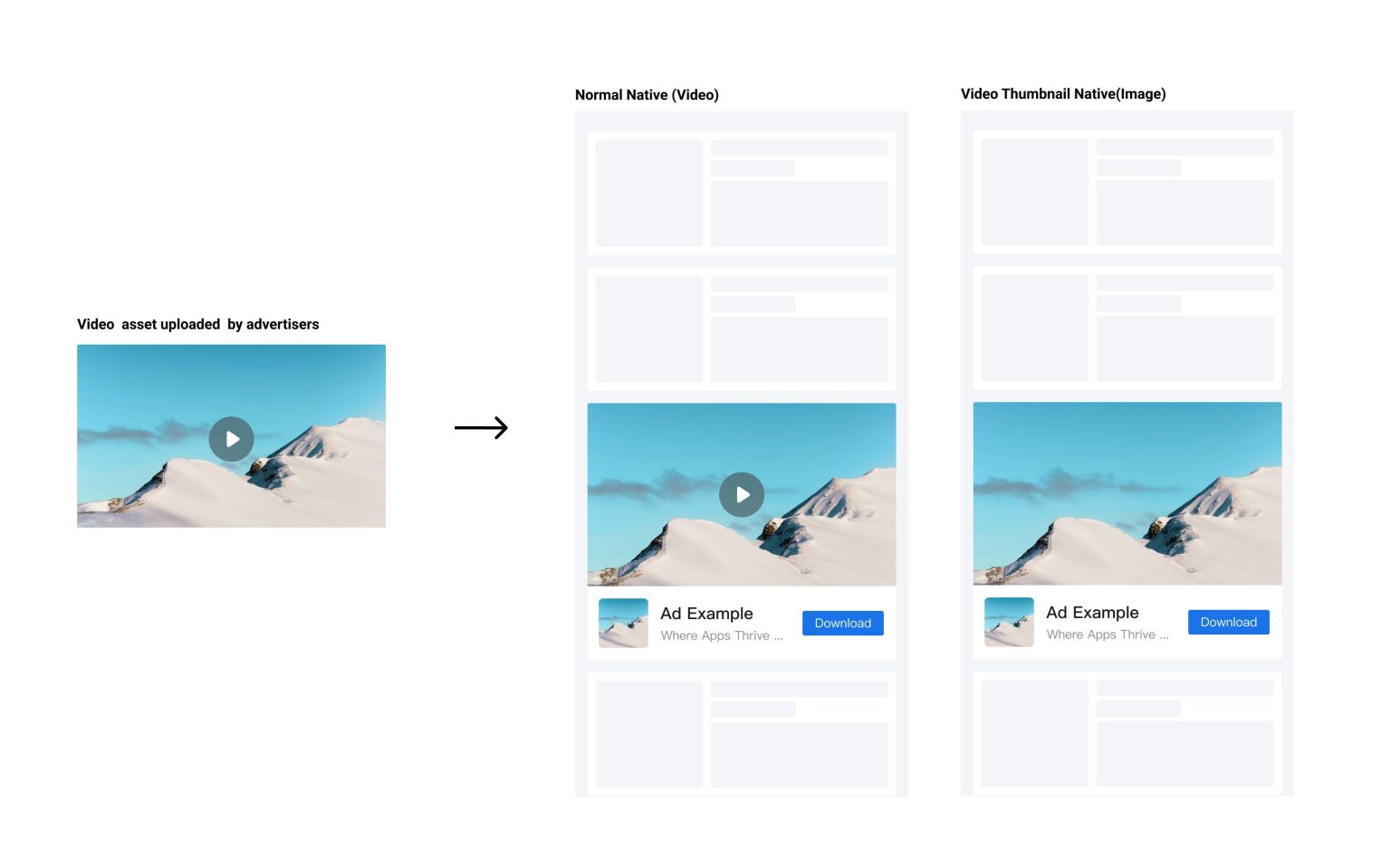 Pangle Ads TikTok - Smart Strategies for Maximizing Your ROI