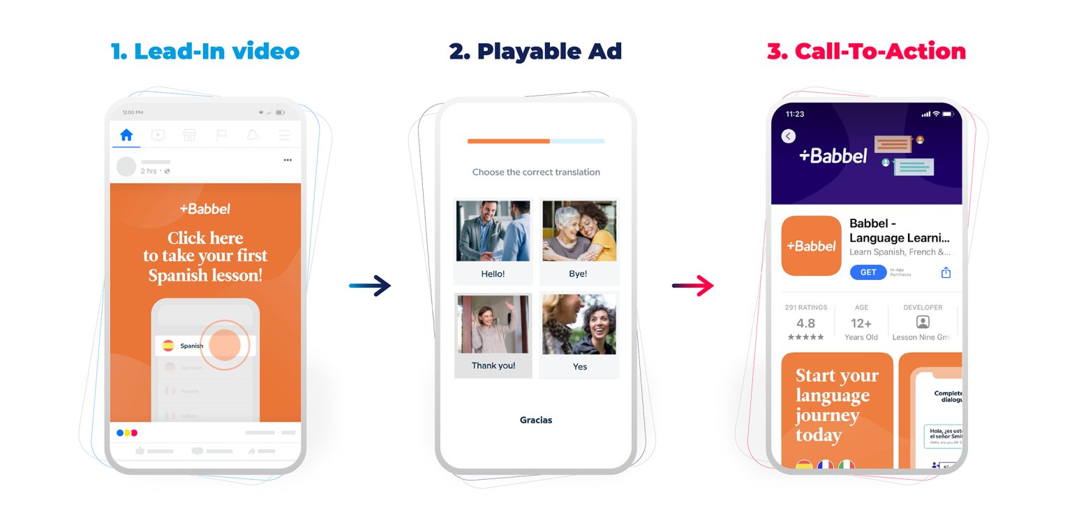 Facebook Playable Ads: What is it and How should you use it?
