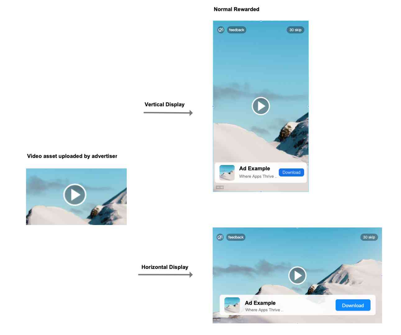 Pangle Ads TikTok - Smart Strategies for Maximizing Your ROI