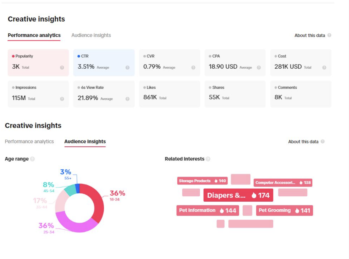 Q4 Dropshipping: What to Sell and How to Boost Your Sales