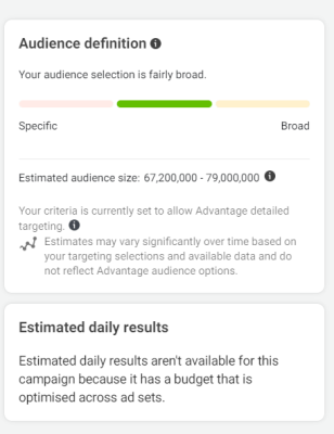 Facebook Ad Targeting Interests: How To Choose What Works