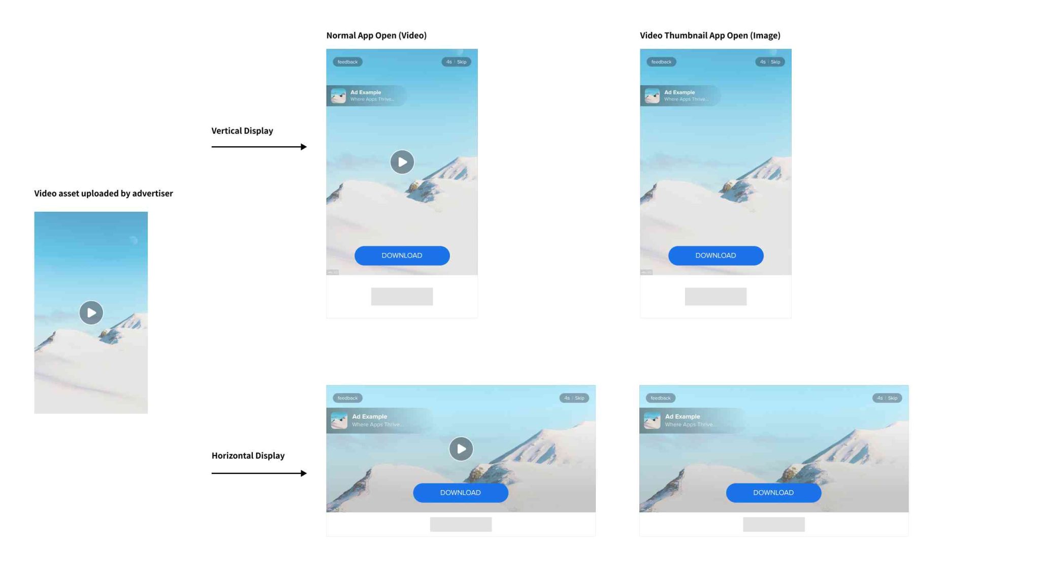 Pangle Ads TikTok - Smart Strategies for Maximizing Your ROI