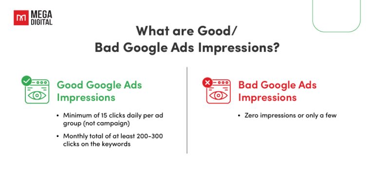 What are Impressions on Google Ads? Does It Matter in 2025?