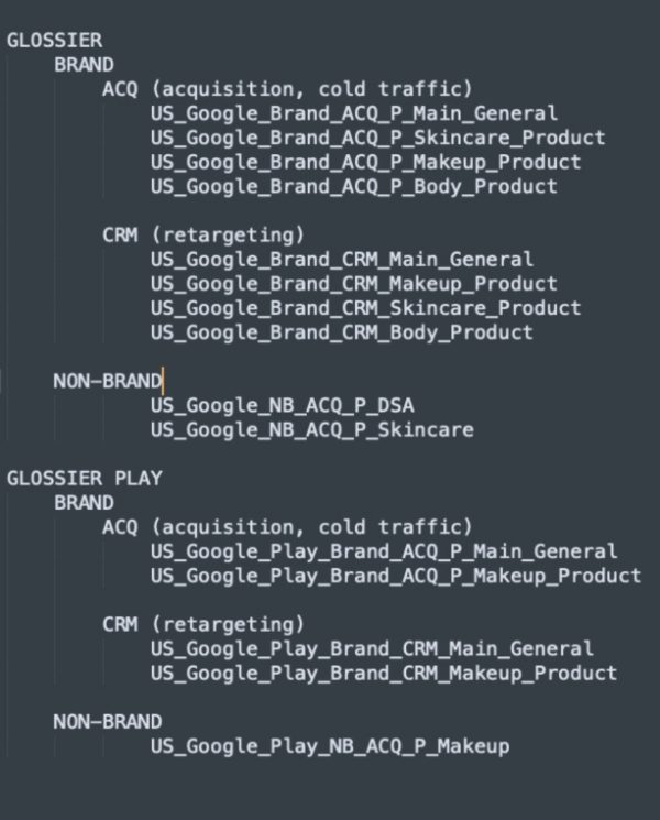 5 Successful Google Ads Case Studies by Industry