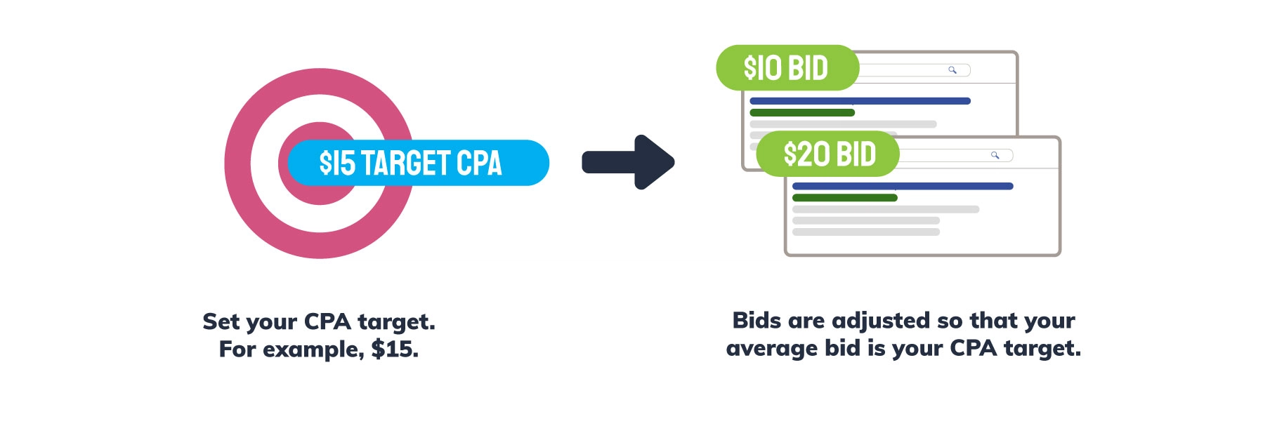 13 Microsoft Ads Bid Strategies & How to Set Bid in Bing