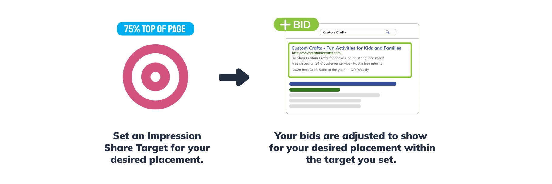 13 Microsoft Ads Bid Strategies & How to Set Bid in Bing