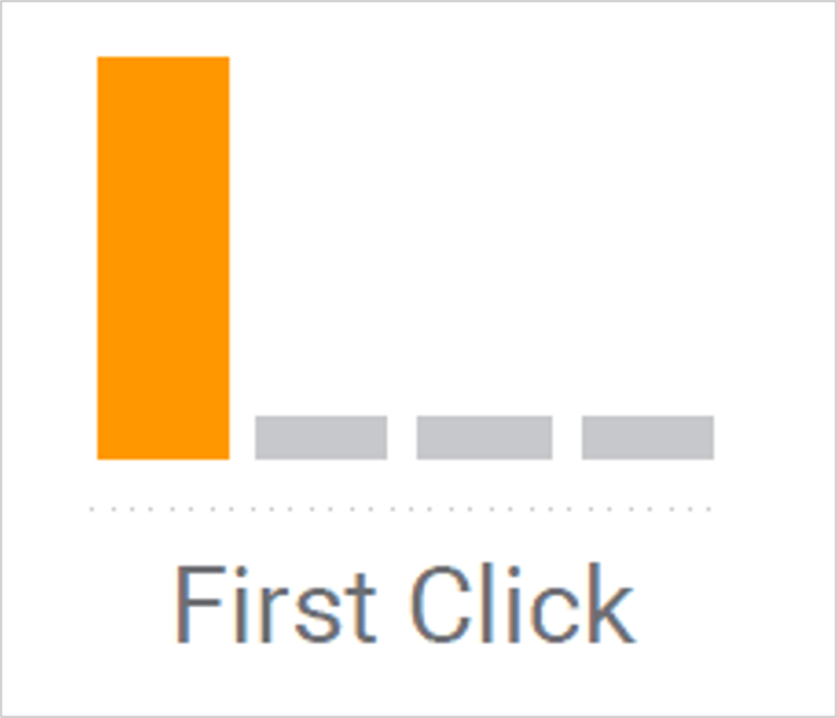 What is Attribution Model in Google Ads? How to Choose?