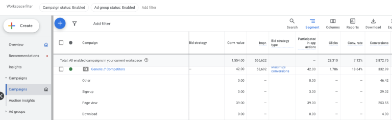Conversion Value in Google Ads: Meaning and How to Calculate
