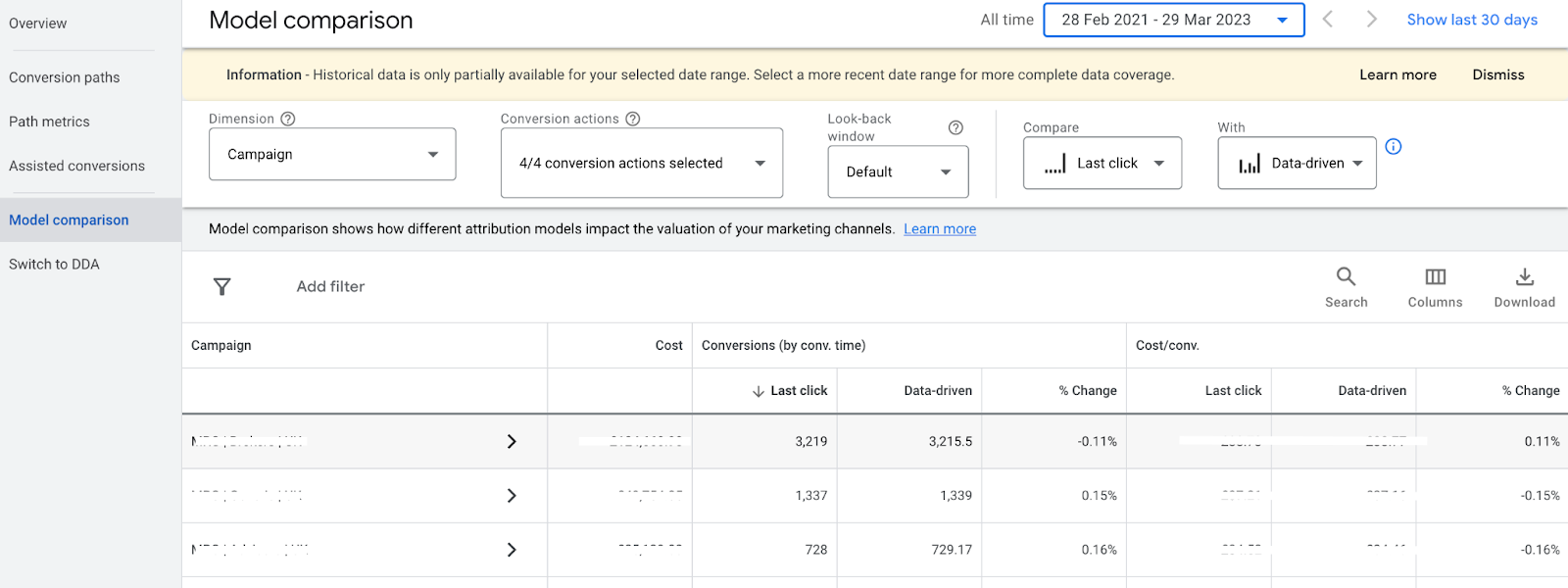 What is Attribution Model in Google Ads? How to Choose?