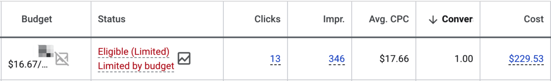 Limited by Budget in Google Ads: Common Reasons & How to Fix