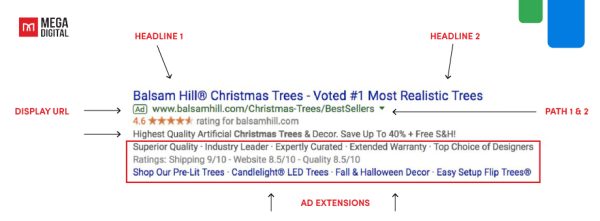 Google Text Ads 101: Ads Specs, Examples and Best Practices