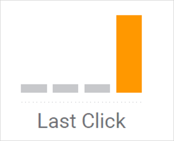 What is Attribution Model in Google Ads? How to Choose?