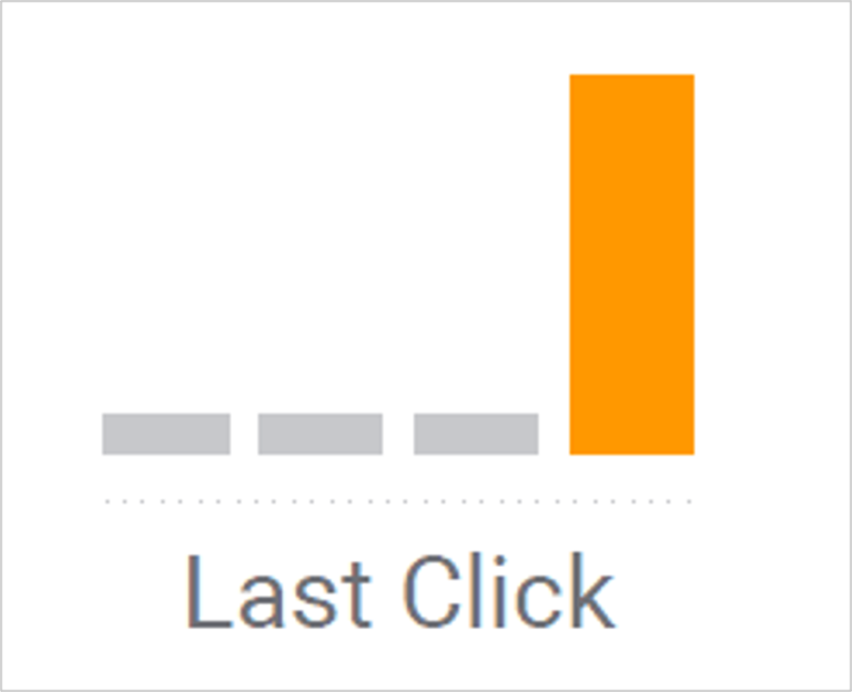 What is Attribution Model in Google Ads? How to Choose?