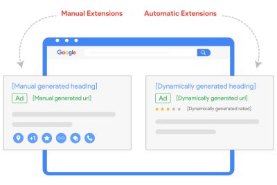 Google Ads Sitelinks: Boost Your Ad Presence with Extensions