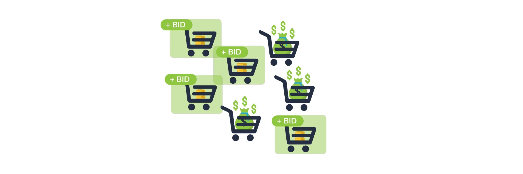 13 Microsoft Ads Bid Strategies & How to Set Bid in Bing